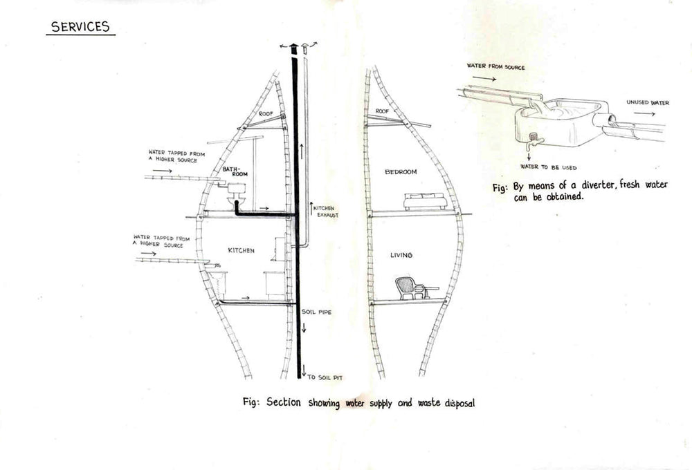 IGBC Bamboo Tree House – Mianzi